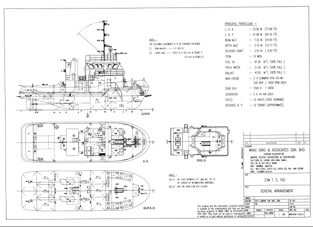 Perkani - Perkapalan Nasional Indonesia